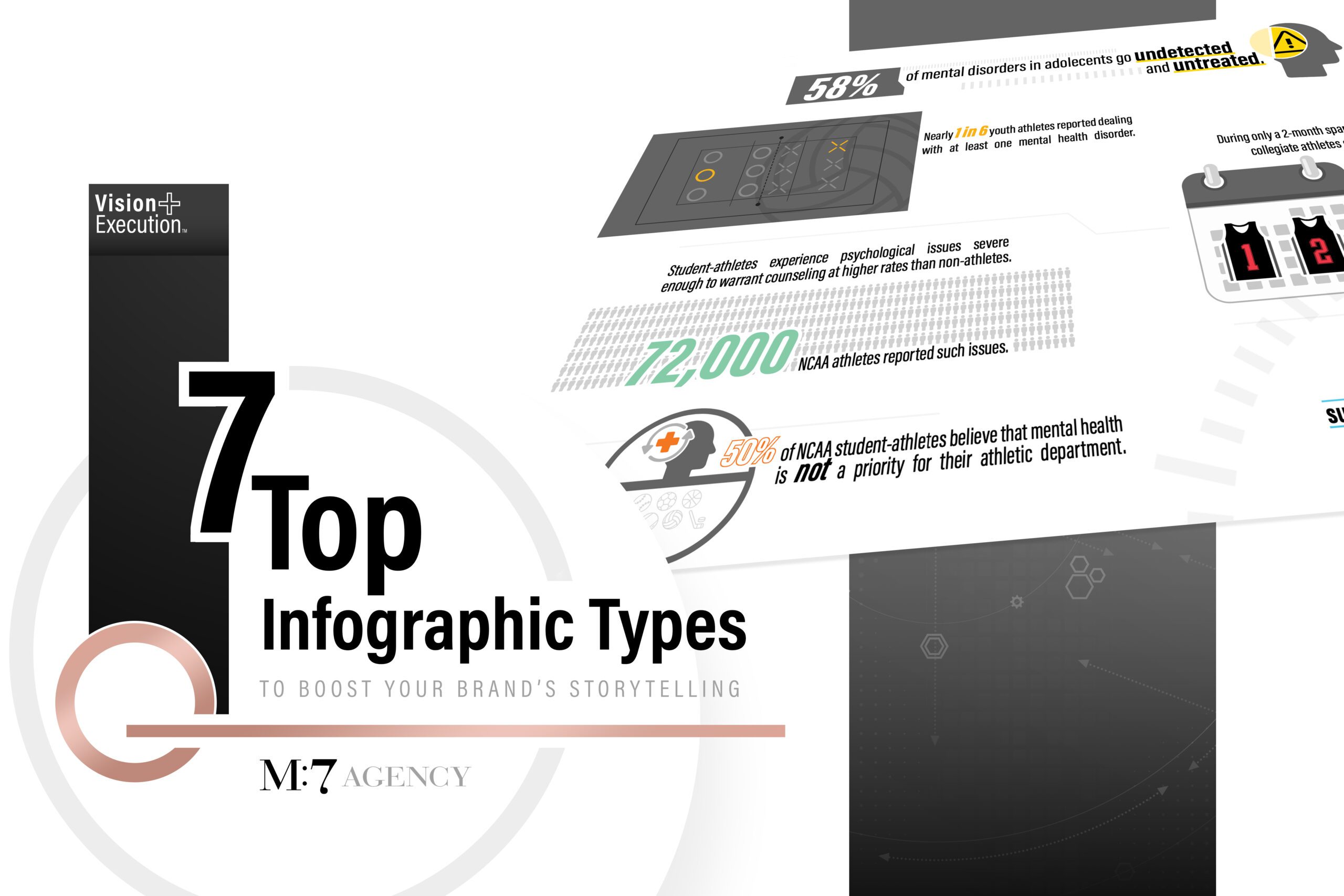 7 Top Infographic Types to Boost Your Brand’s Storytelling - M:7 Agency