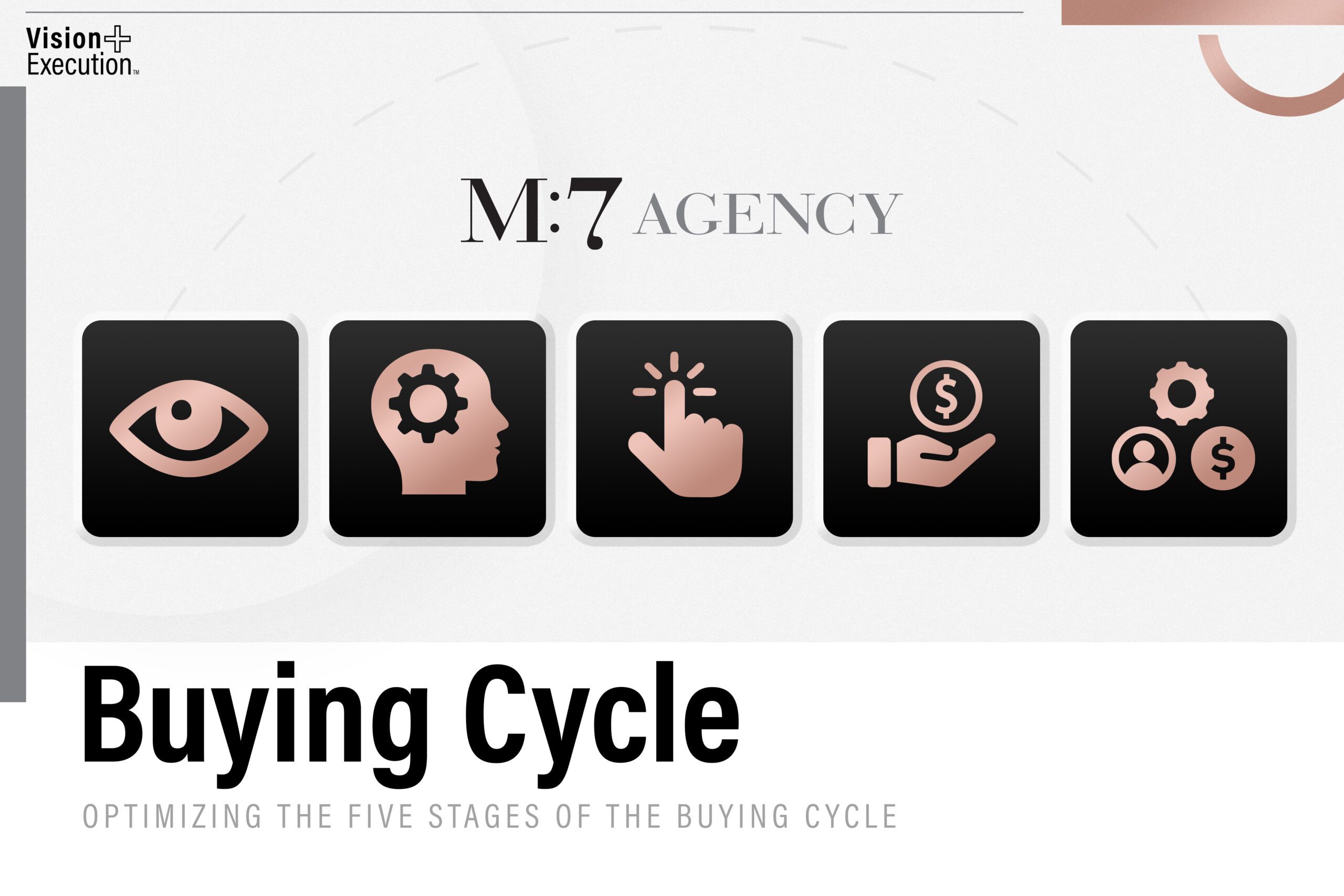 Understanding the Buying Cycle: What It Is & Why It Matters - M:7 Agency